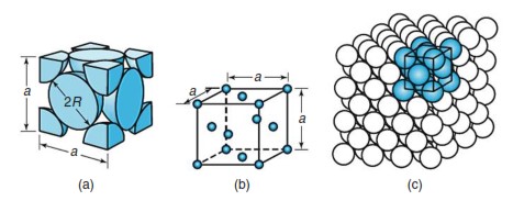 Struktur Kristal Pada Material Logam - PT TENSOR