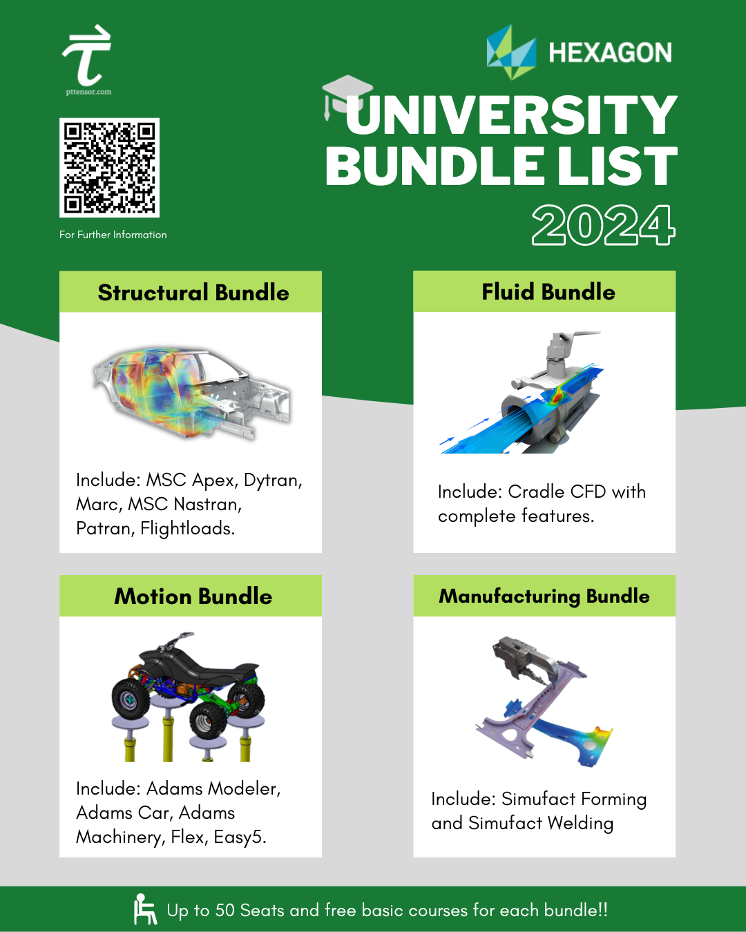 Hexagon CAE (MSC Software) untuk akademik: University Bundle - PT TENSOR