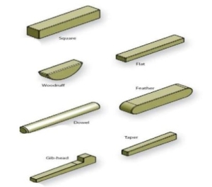 Pasak (Key) pada elemen mesin – PT TENSOR