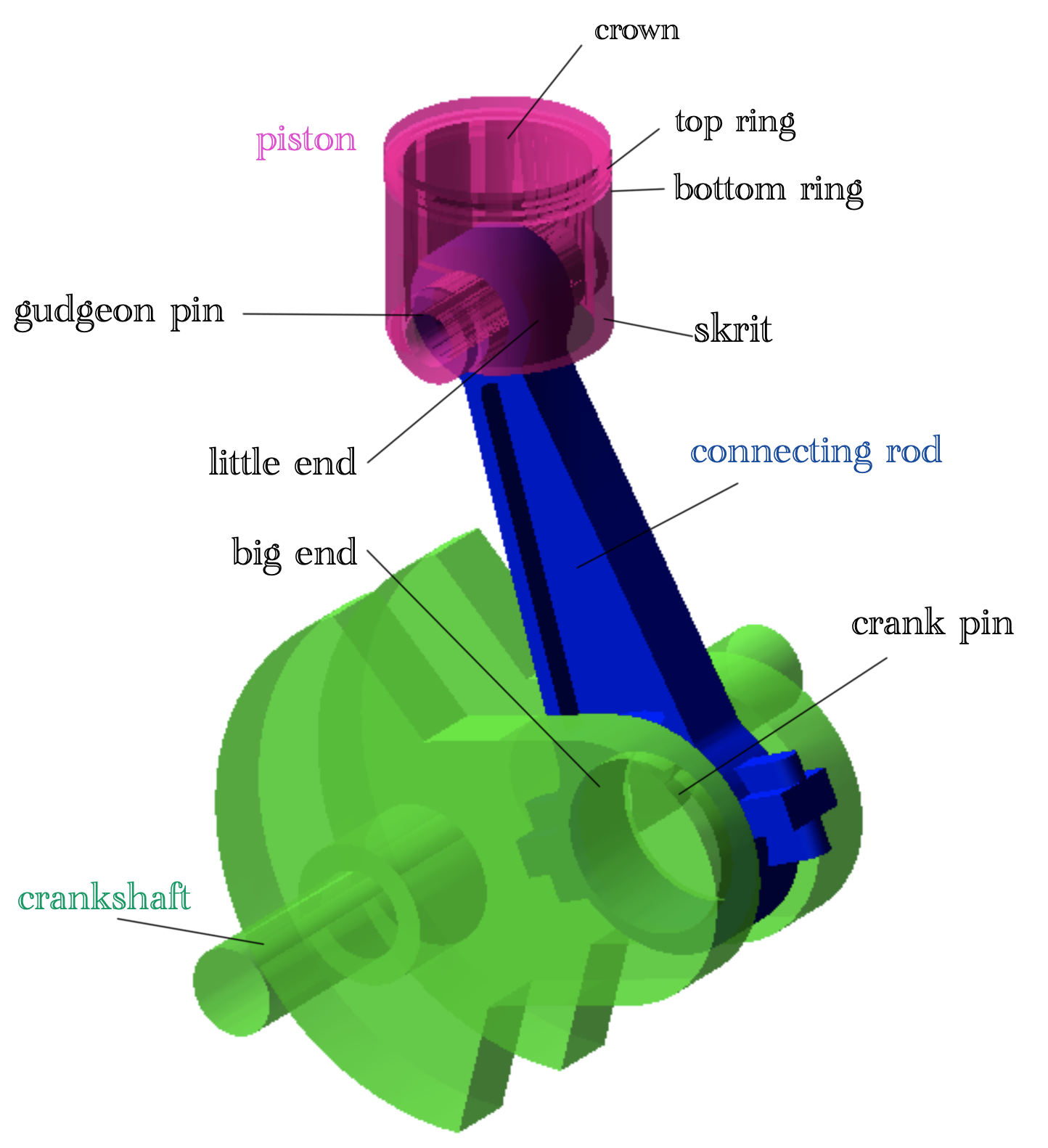 Desain dan Optimasi Connecting Rod - PT TENSOR