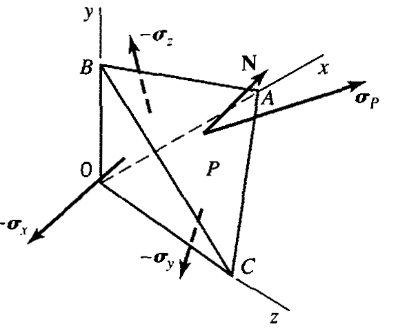 Stress Tensor - PT TENSOR